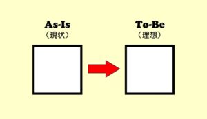 【IT業界】tobe asis とは - 株式会社ヴァックスラボ