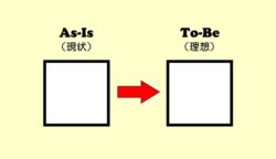 【IT業界】tobe asis とは - 株式会社ヴァックスラボ
